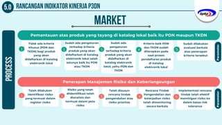 Rancangan Indikator Kinerja Program P3DN dan Pengawasan Kolaboratifnya | PDF