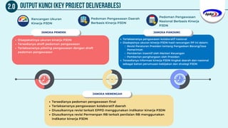 Rancangan Indikator Kinerja Program P3DN dan Pengawasan Kolaboratifnya | PDF