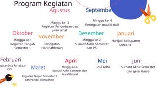 PPT PARENTING SOSIALISASI PROGRAM SEKOLAH KELAS 2.pptx