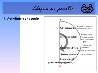 Llegim en parella | PPT