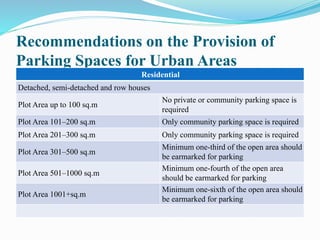 vehicle parking | PPTX