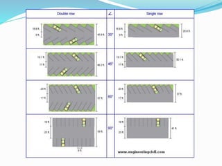 vehicle parking | PPTX
