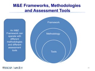 APCICT M&E Framework Initiative (Part 1) | PPT