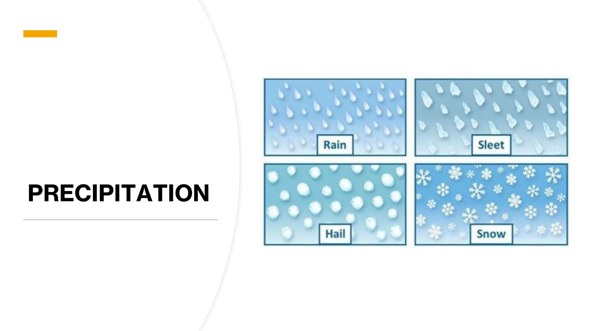 PPT Climate Chapter Geography Class 9 NCERT | PDF