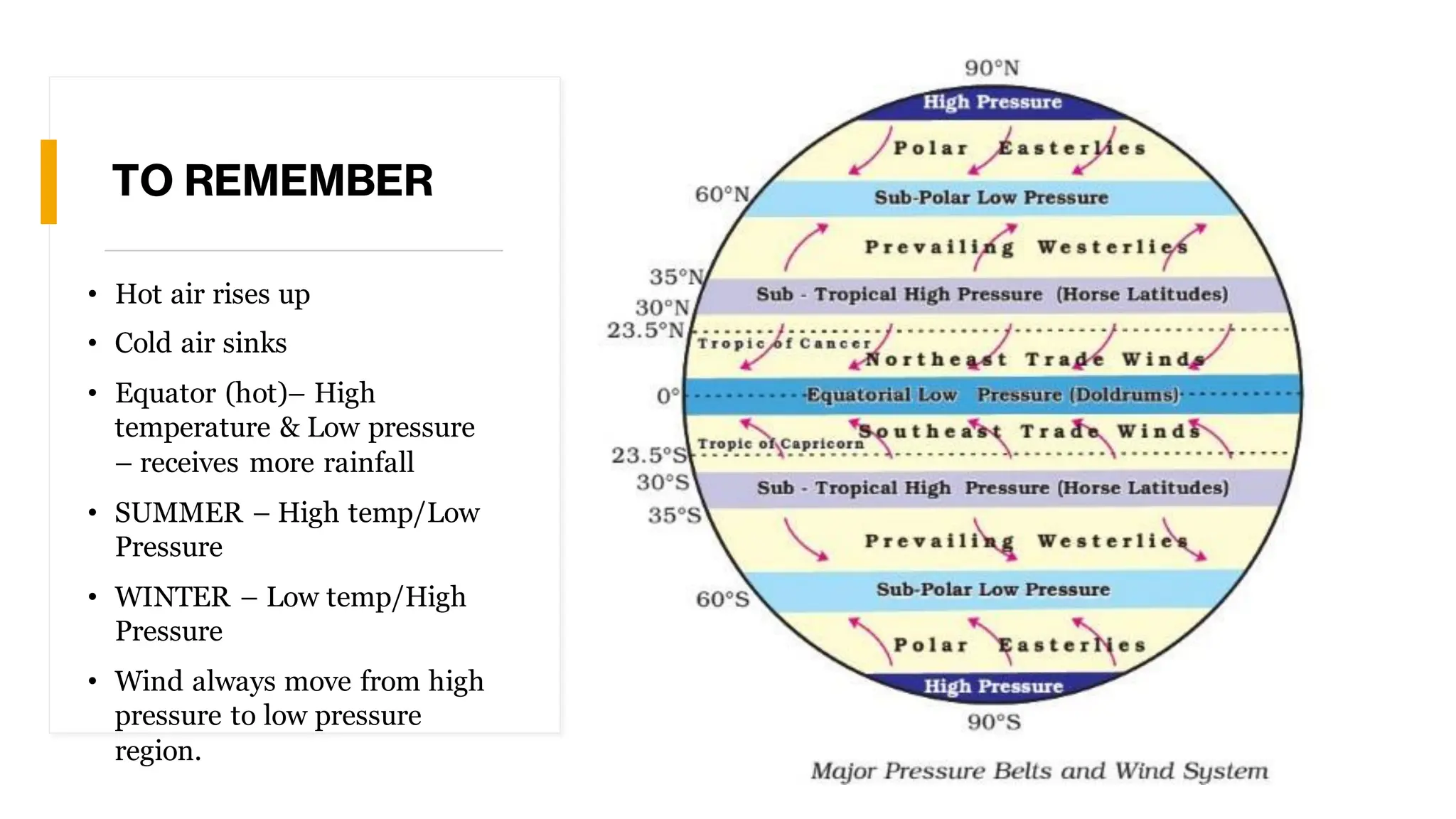 PPT Climate Chapter Geography Class 9 NCERT | PDF