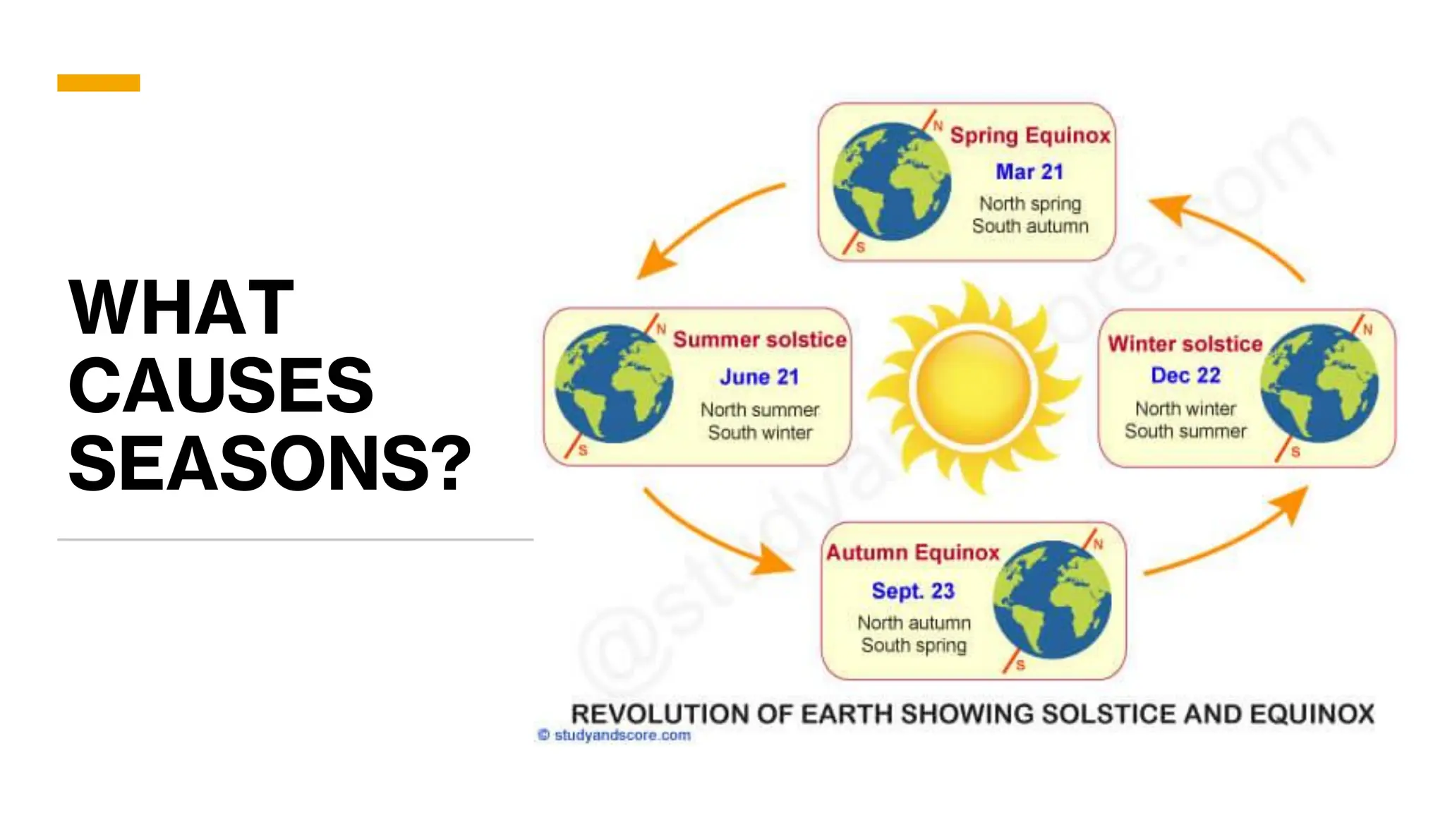 PPT Climate Chapter Geography Class 9 NCERT | PDF