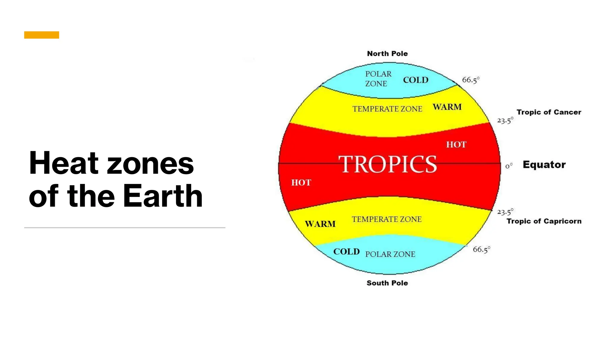 PPT Climate Chapter Geography Class 9 NCERT | PDF