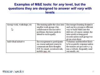 APCICT M&E Framework Initiative (Part 2) | PPT