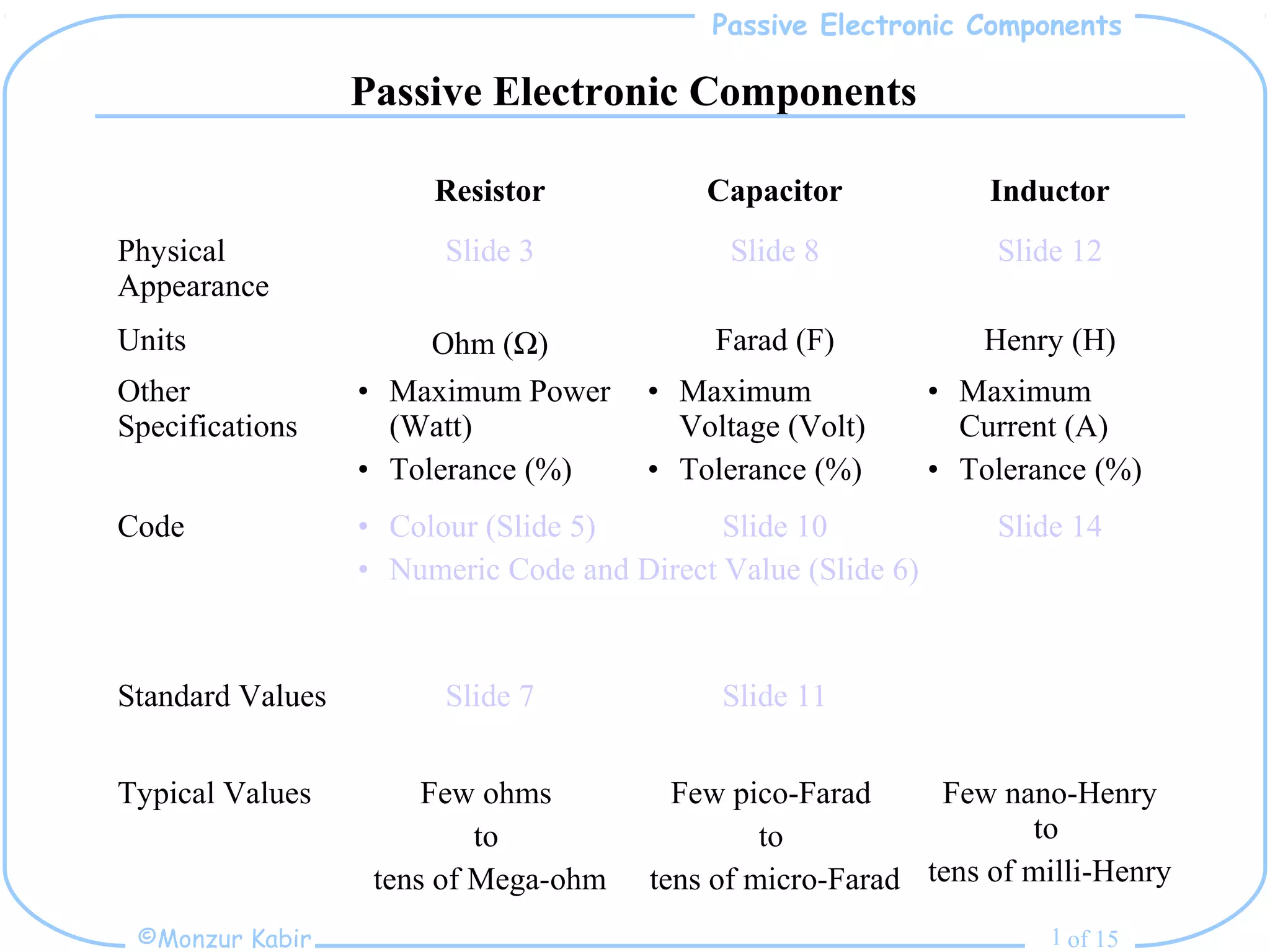 Ppt part 6 passive component | PPT