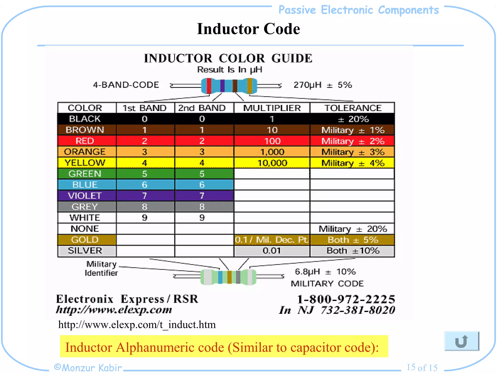 Ppt part 6 passive component | PPT