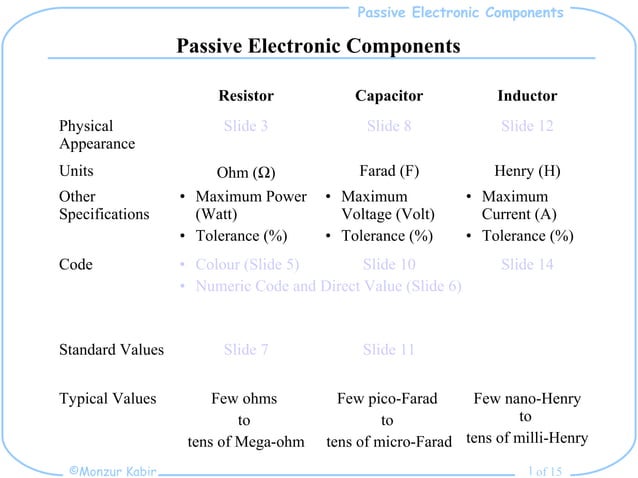 Ppt part 6 passive component | PPT