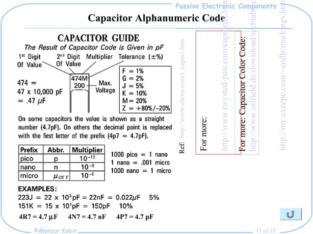 Ppt part 6 passive component | PPT