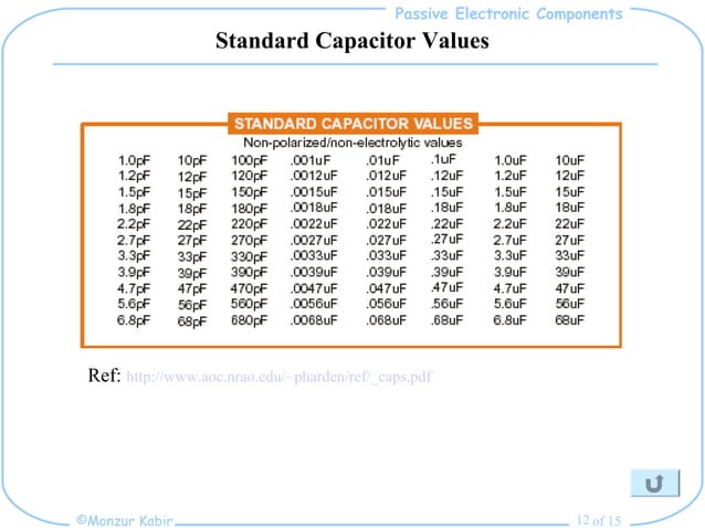Ppt part 6 passive component | PPT
