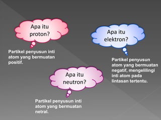 ppt partikel dasar atom tentang cara pembentukan atom.ppt
