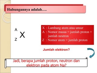 ppt partikel dasar atom tentang cara pembentukan atom.ppt