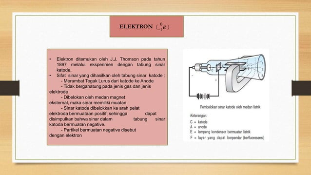PPT PARTIKEL DASAR PENYUSUN ATOM.pptx