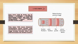 PPT PARTIKEL DASAR PENYUSUN ATOM.pptx
