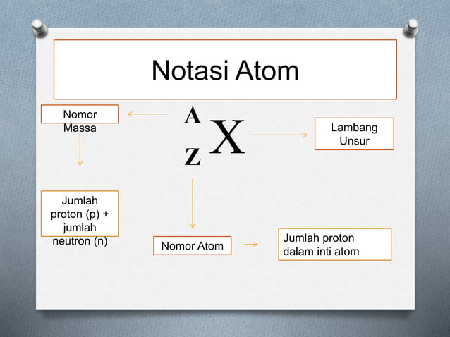 PPT Partikel Penyusun Atom dan Lambang Atom.pptx