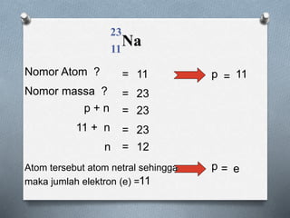 PPT Partikel Penyusun Atom dan Lambang Atom.pptx