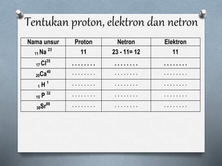 PPT Partikel Penyusun Atom dan Lambang Atom.pptx