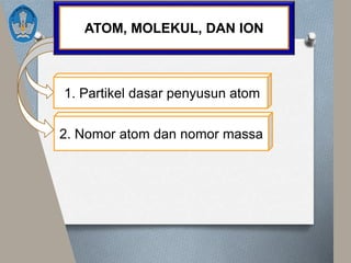 PPT Partikel Penyusun Atom dan Lambang Atom.pptx