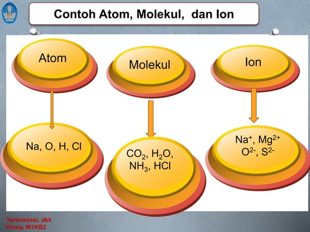PPT Partikel Penyusun Atom dan Lambang Atom.pptx