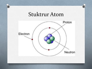 PPT Partikel Penyusun Atom dan Lambang Atom.pptx