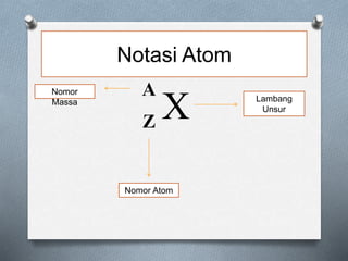 PPT Partikel Penyusun Atom dan Lambang Atom.pptx
