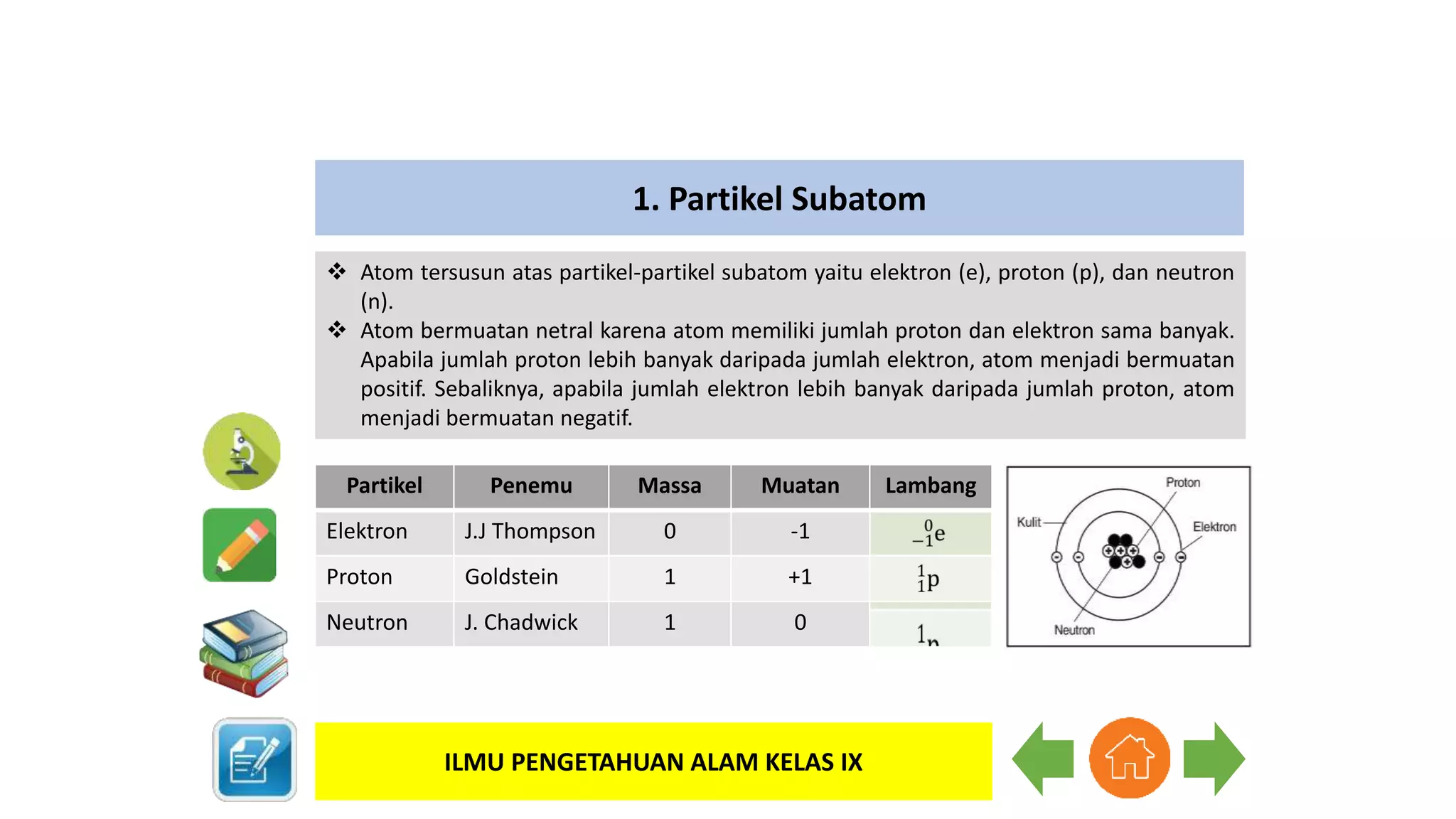 Ppt Partikel penyusun Benda dan makluk hidup.pptx