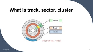 Partitions & formatting by Balvesh | PPTX