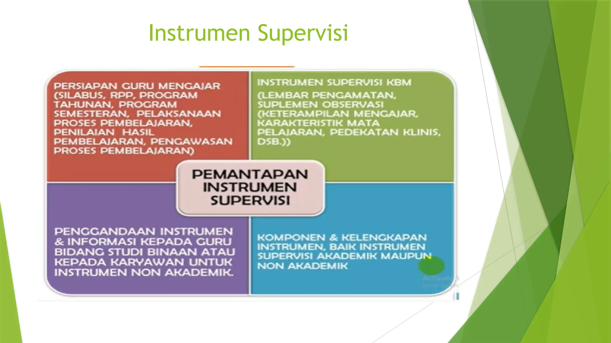 PPT Administrasi dan Supervisi Pendidikan.pptx