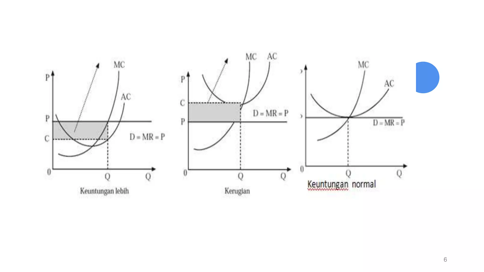 ppt pasar persaingan sempurna dan tidak sempurna.pptx