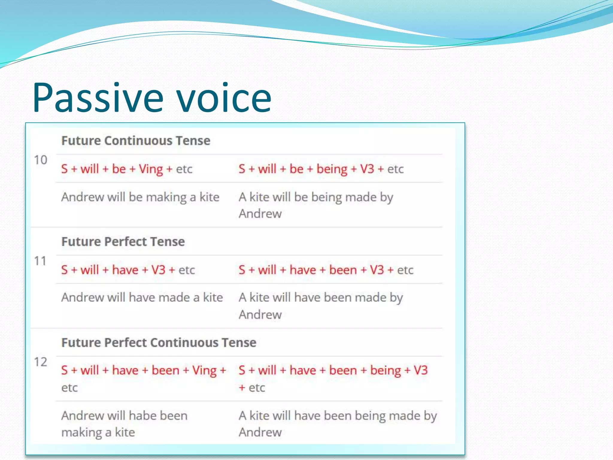 PPT PASSIVE VOICE KELAS 9.pptx