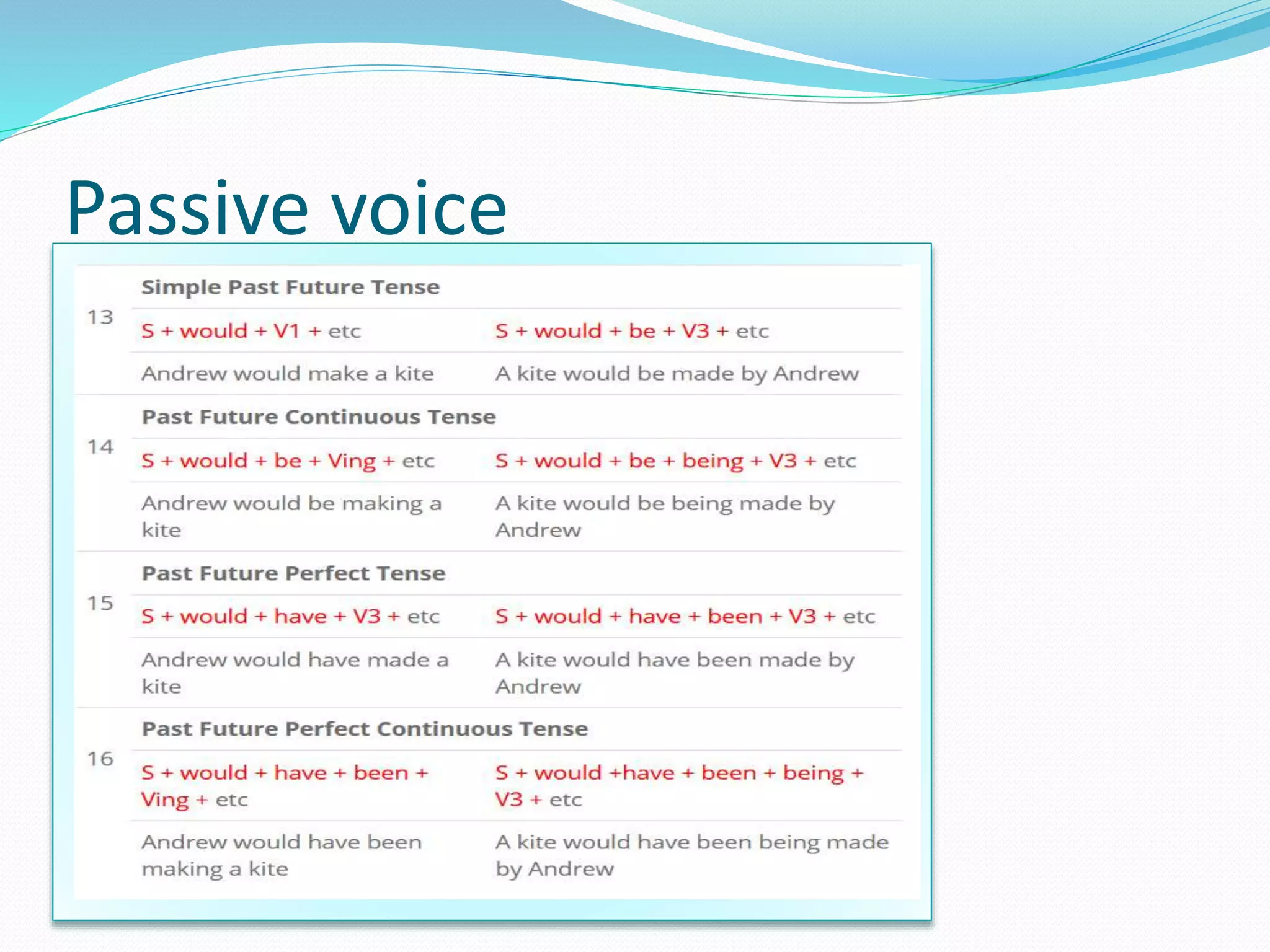 PPT PASSIVE VOICE KELAS 9.pptx