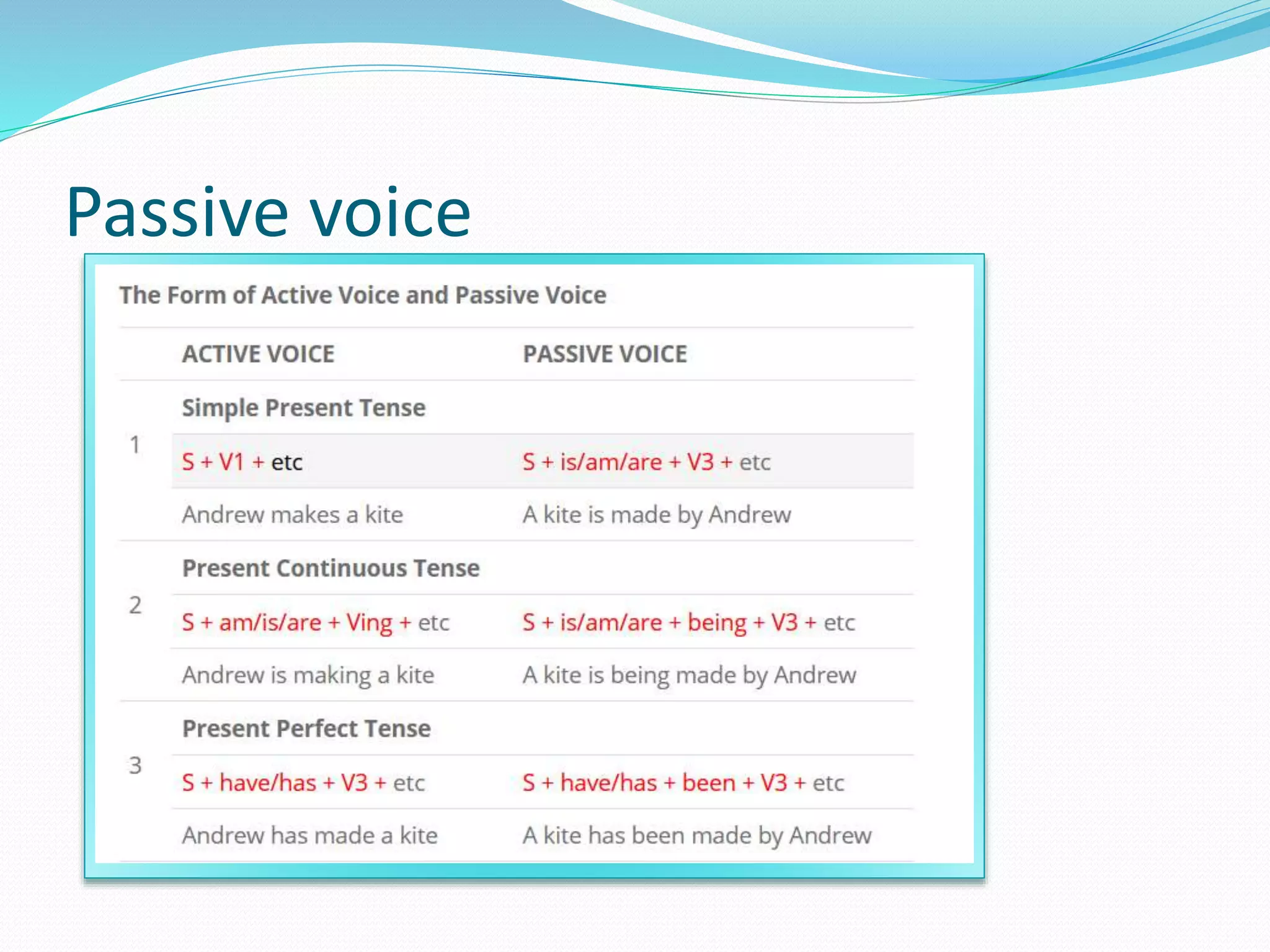 PPT PASSIVE VOICE KELAS 9.pptx