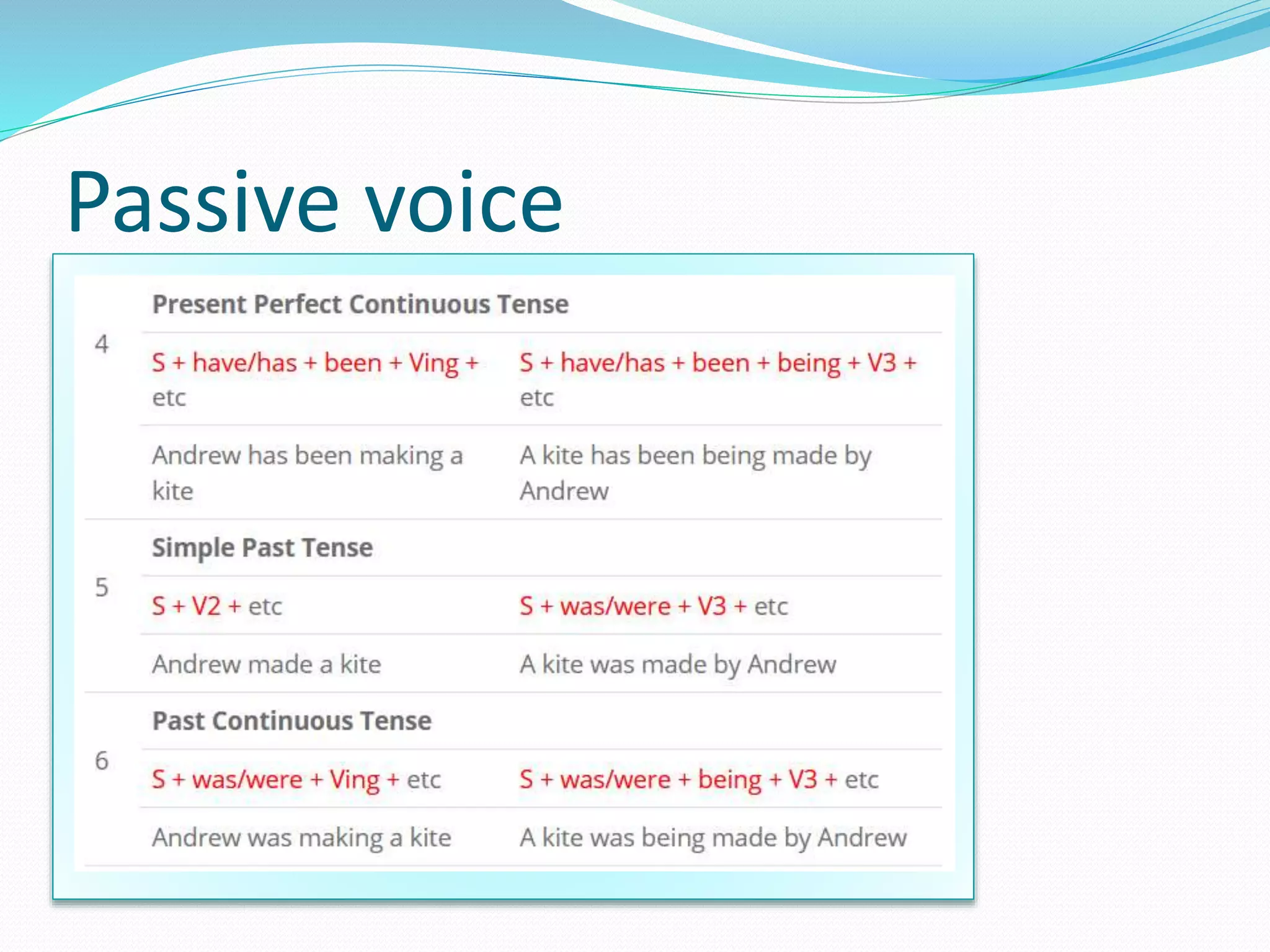 PPT PASSIVE VOICE KELAS 9.pptx