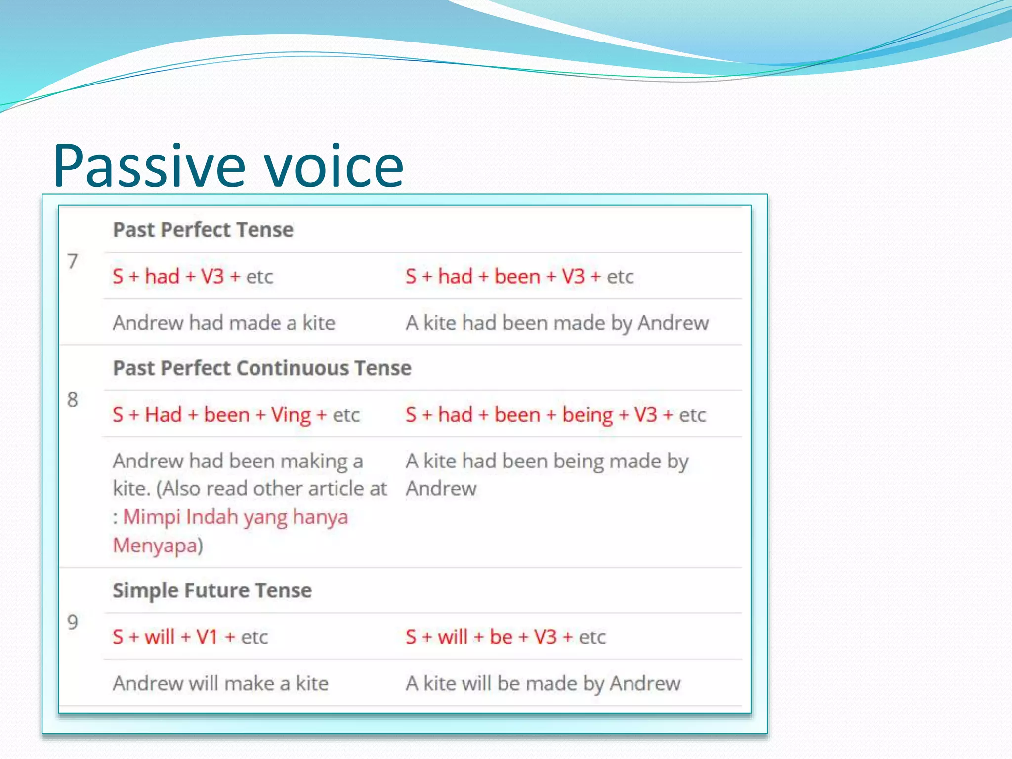 PPT PASSIVE VOICE KELAS 9.pptx