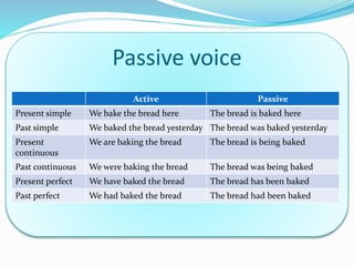 PPT PASSIVE VOICE KELAS 9.pptx