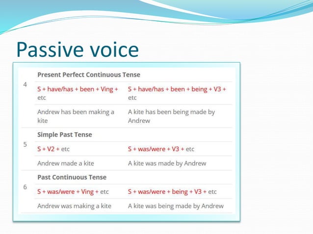 PPT PASSIVE VOICE KELAS 9.pptx