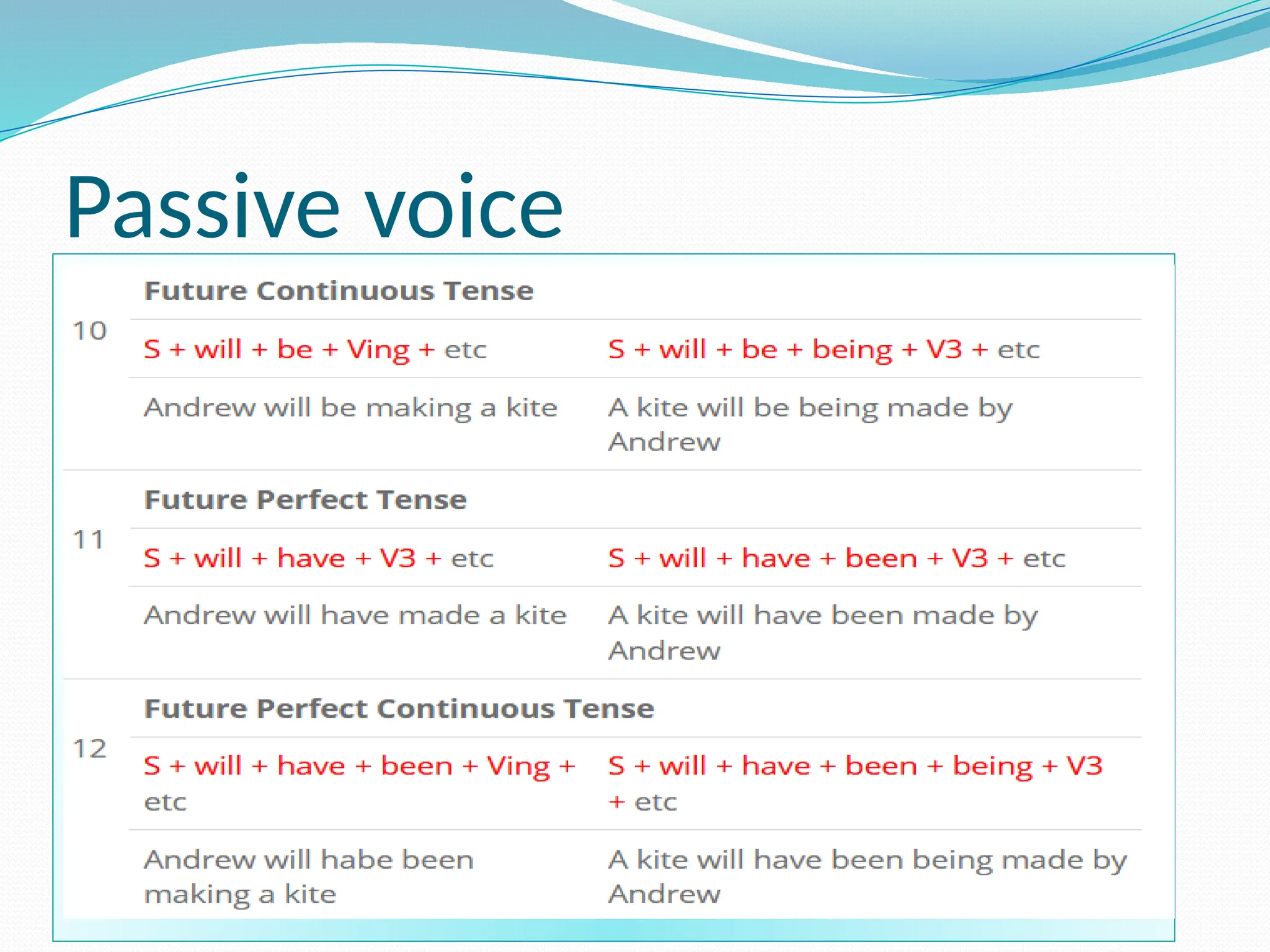 ppt passive voice kelas 9 for students .pptx