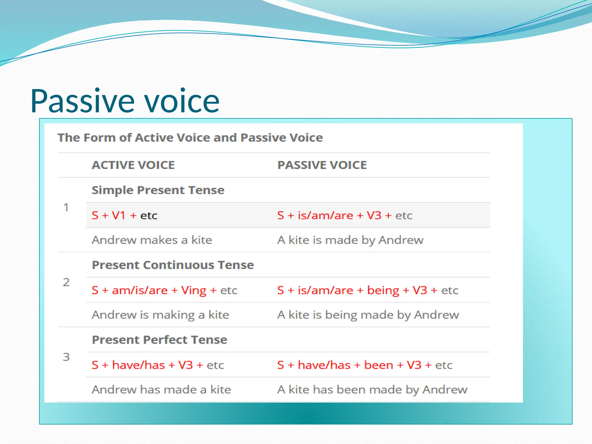 ppt passive voice kelas 9 for students .pptx