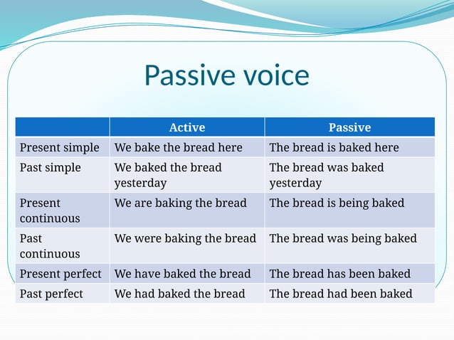 ppt passive voice kelas 9 for students .pptx