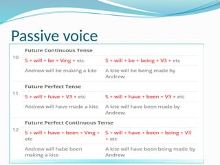 powerpoint passive voice tense kelas 9.pptx