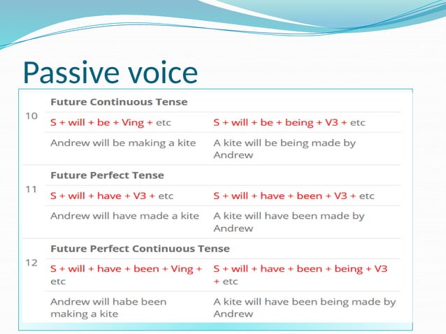 powerpoint passive voice tense kelas 9.pptx | Desserts and Baking ...