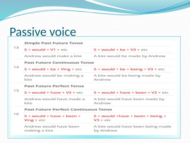 powerpoint passive voice tense kelas 9.pptx