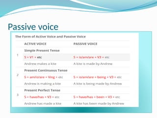 powerpoint passive voice tense kelas 9.pptx