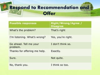 Ppt pathway chapter 1 | PPTX