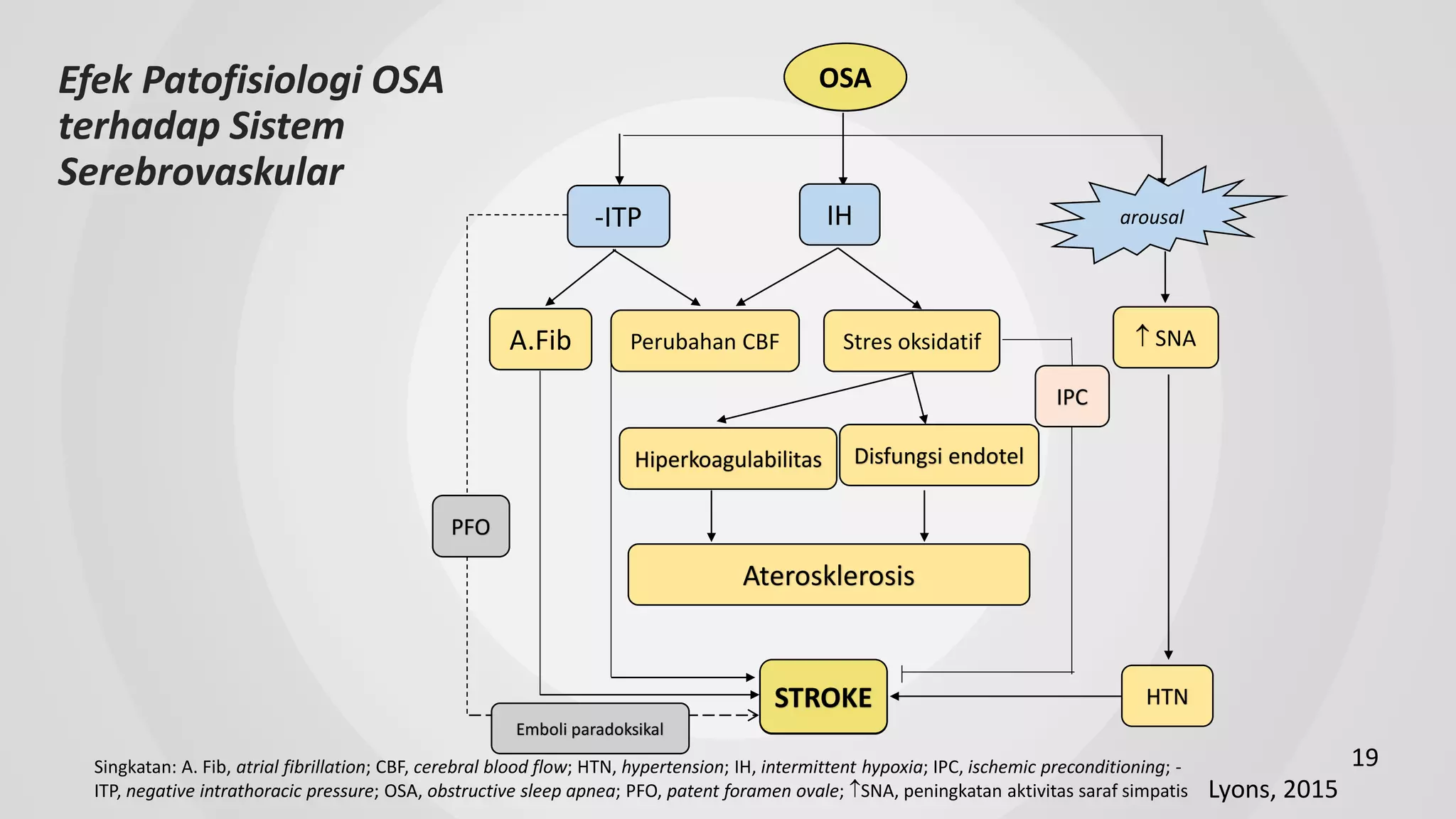 patofisiologi dan penatalaksanaan wus (pathophysiology and management ...