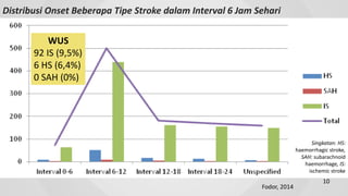 patofisiologi dan penatalaksanaan wus (pathophysiology and management of wake up stroke) | PDF