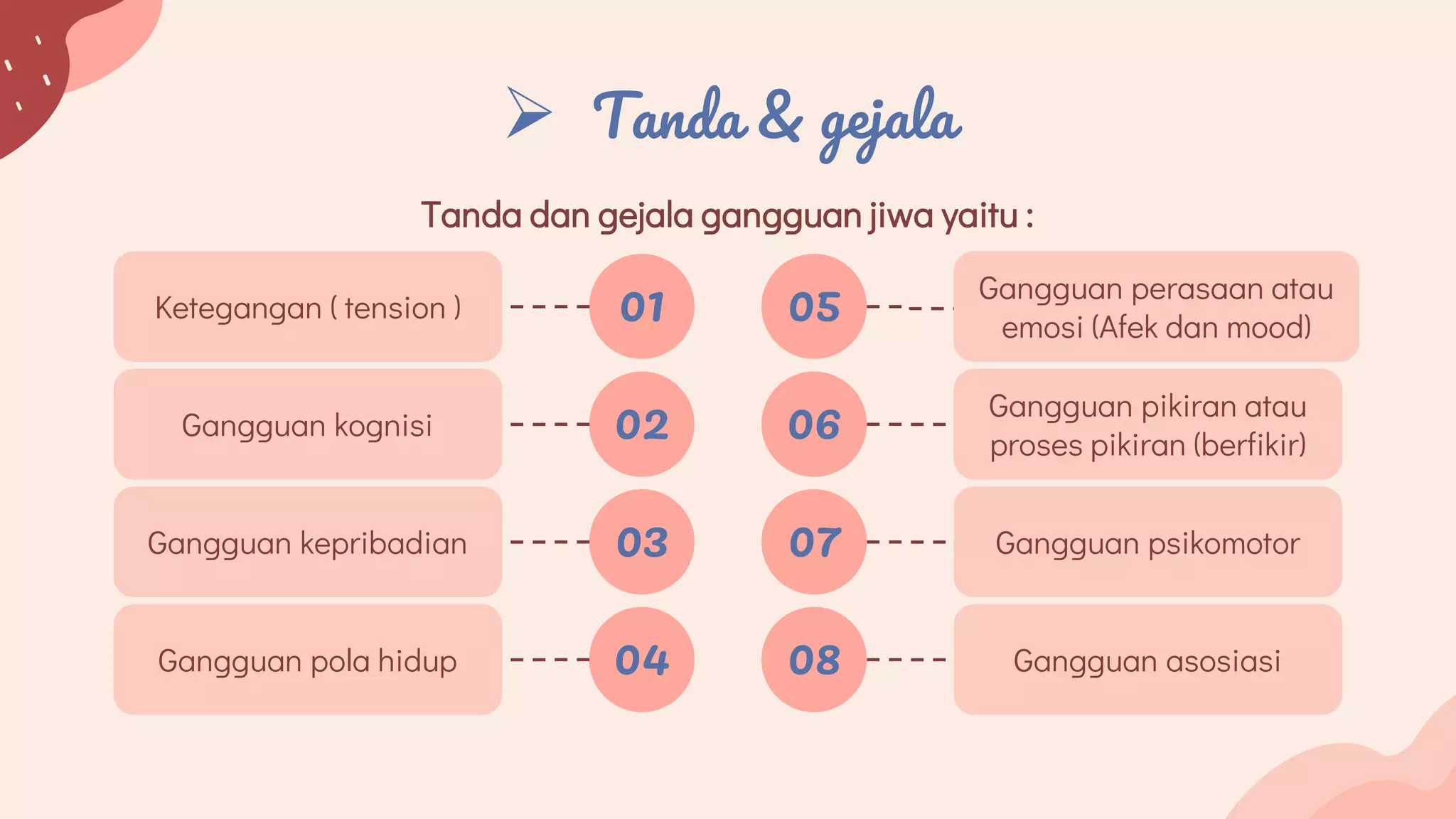 PPT PATOLOGI SSP 3.pptx